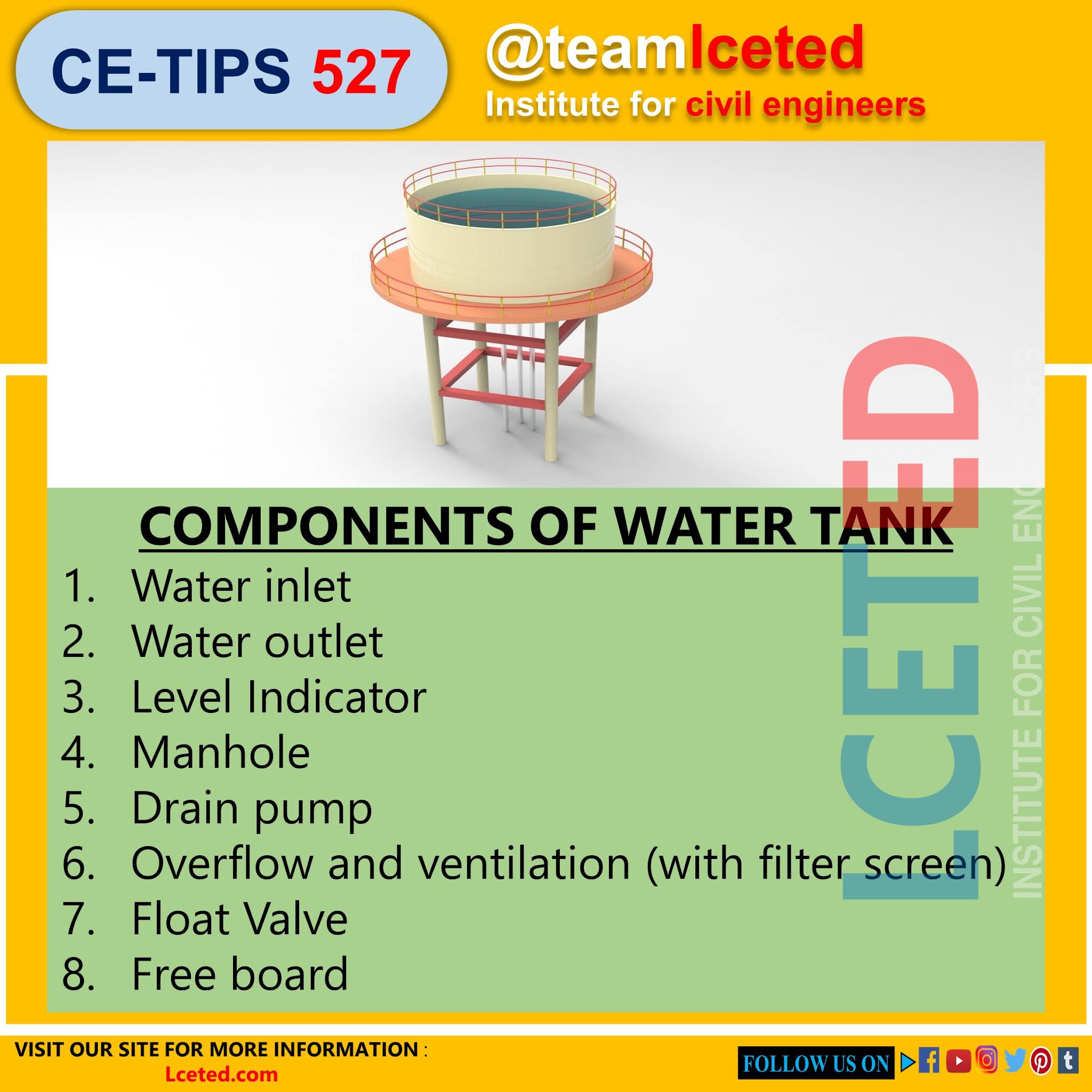 OverHead Water Tank For House : Size, Vastu, Components And Materials ...