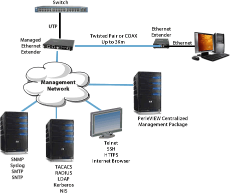 What is ETHERNET, ARCNET and CONTROL NET in computer networking.