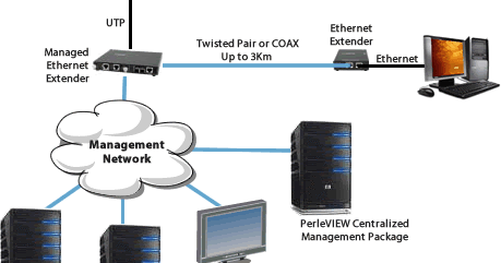 What is ETHERNET, ARCNET and CONTROL NET in computer networking.