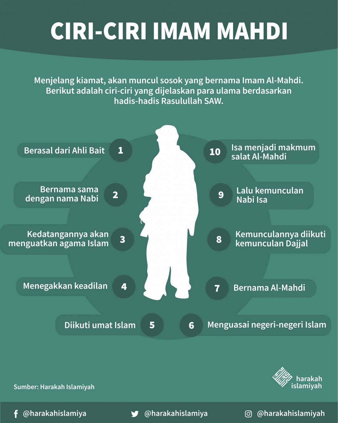 Imam Mahdi itu siapa?