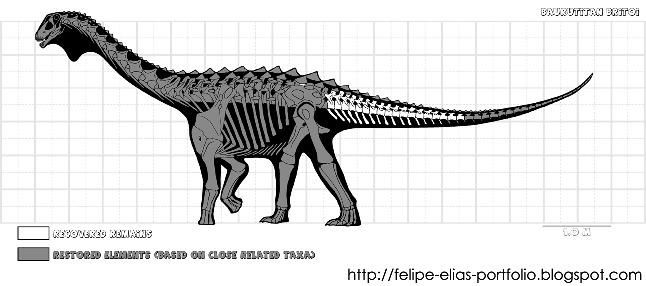 Baurusuchus sem tomate: Abril 2014