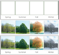The Four Seasons Charts with Control Chart - Gardens Guide