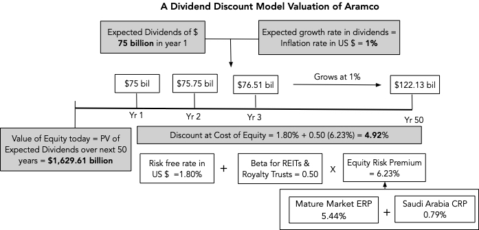 Musings on Markets: A coming out party for the world's most valuable ...