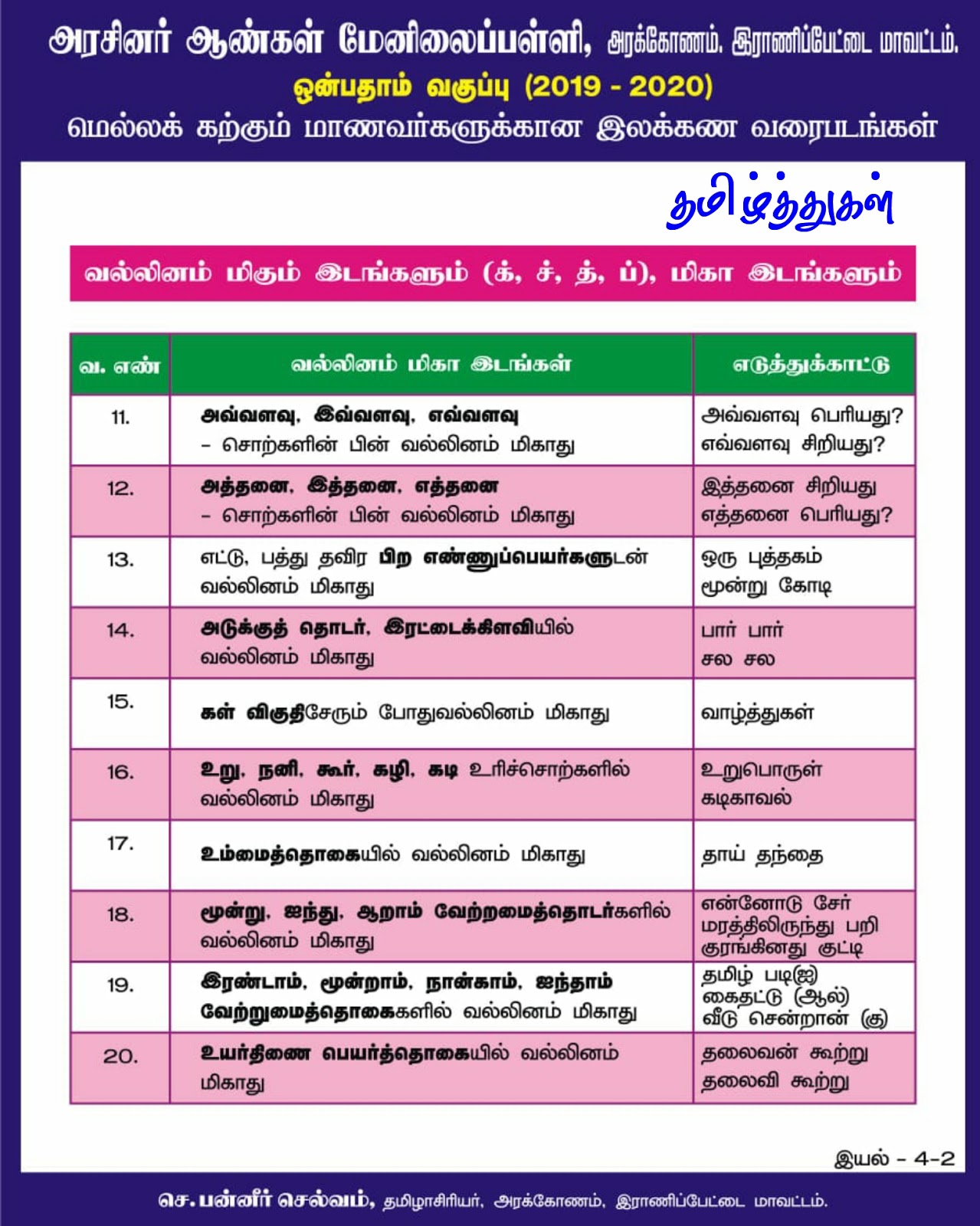 தமிழ்த்துகள்: வகுப்பு 9 இயல் 4 வல்லினம் மிகும் இடம் மிகா இடம் TAMIL ...