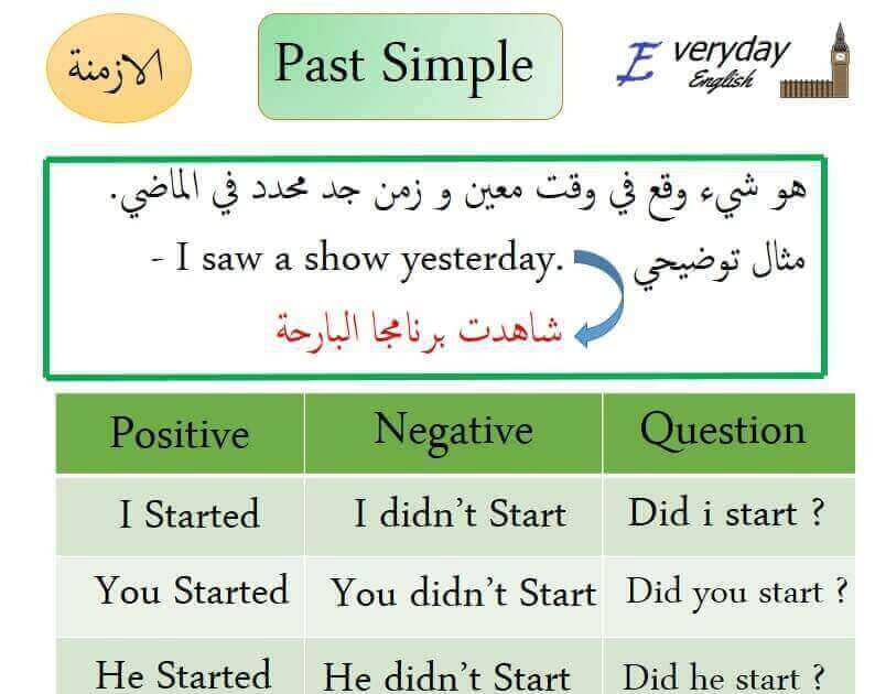 Past Simple past-simple