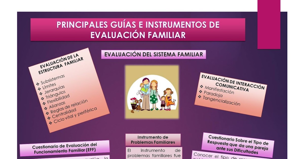Teorías y Técnicas de la Entrevista II: PRINCIPALES GUÍAS E INSTRUMENTOS DE EVALUACIÓN FAMILIAR