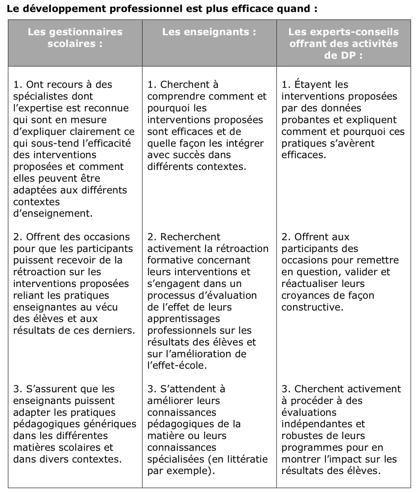 Cinq principes pour améliorer l’enseignement grâce au développement ...