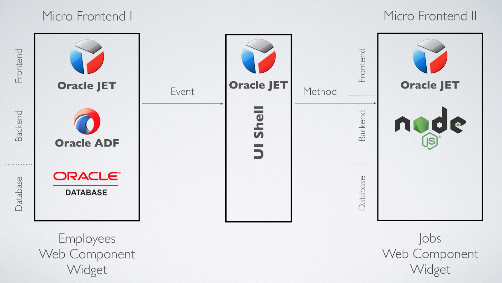 Andrej Baranovskij Blog: Microservice Approach for Web Development ... Andrej Baranovskij Blog: Microservice Approach for Web Development ...