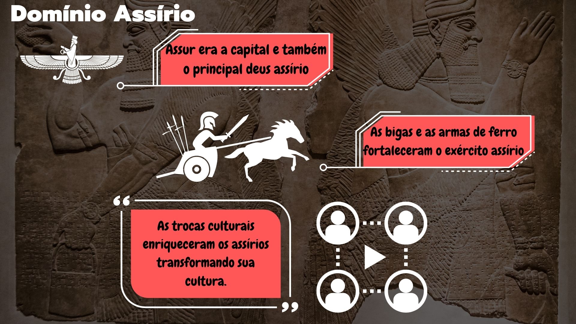 POVOS DA MESOPOTÂMIA - AMORITAS, ASSÍRIOS E CALDEUS