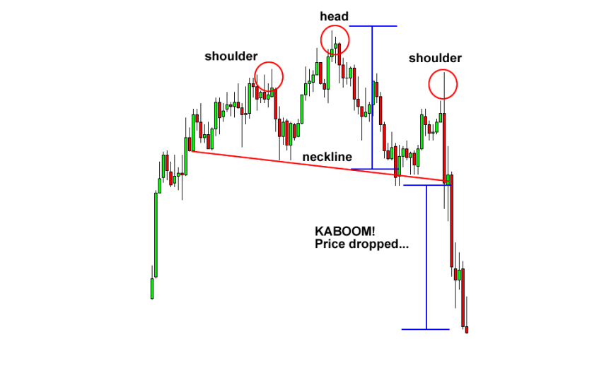 How To Read Forex Chart Patterns AKUH NET how-to-read-forex-chart-patterns-akuh-net