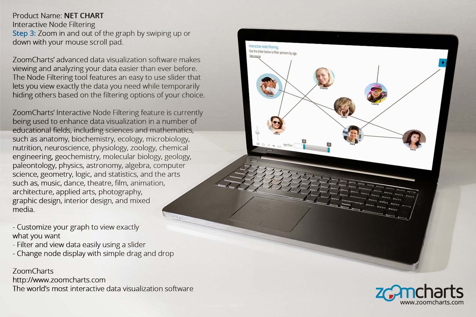 Top Data Visualization Tools: How to Use ZoomCharts Net Chart ...