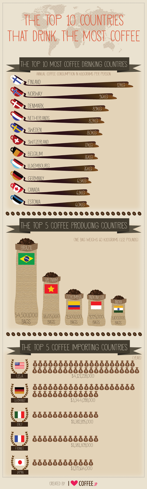Which Countries Drink The Most Coffee? | The Daily Coffee Club