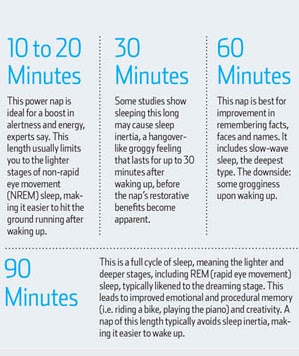 Anita's Health Blog: How Long To Nap For The Biggest Brain Benefits