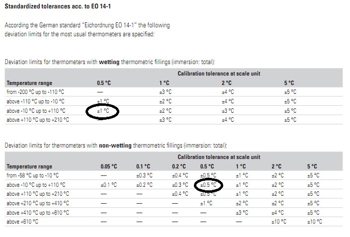 Mark Cooper's Blog: Metrology