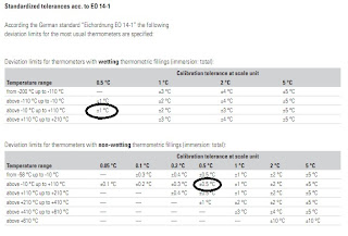 Mark Cooper's Blog: Metrology
