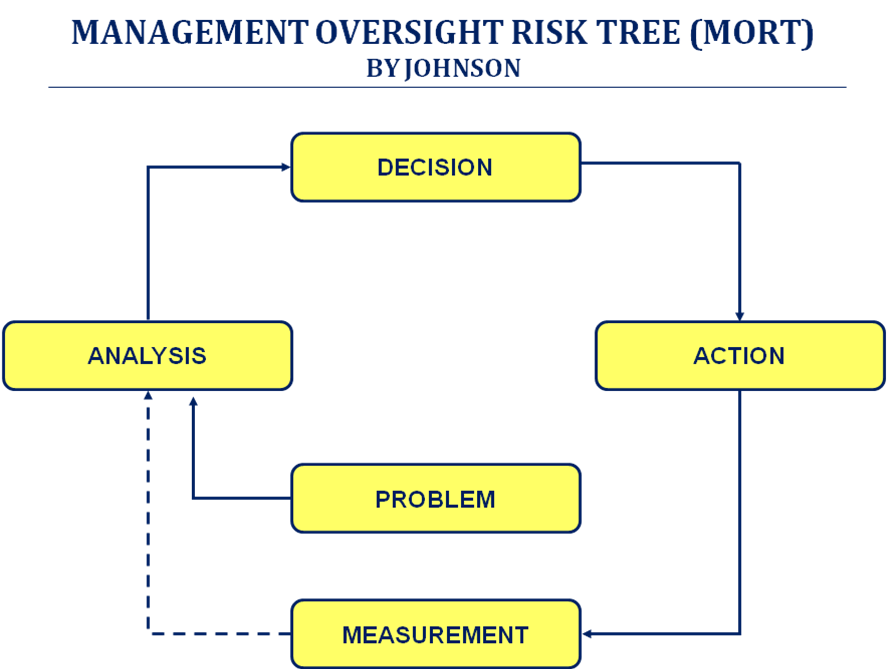 Occupational Health & Safety : PRINSIP DASAR PENCEGAHAN KECELAKAAN KERJA