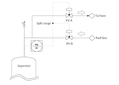 Process Engineer: 2018