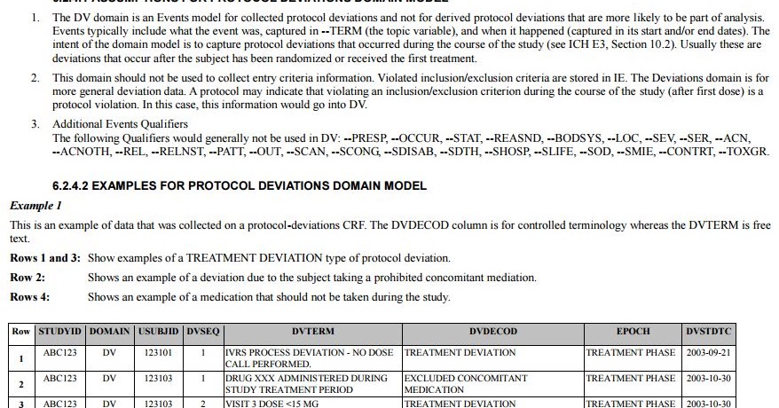 On Biostatistics and Clinical Trials: Inclusion/exclusion violations ...