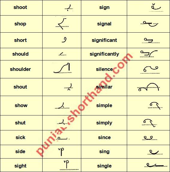[3000 Very Important Words] for English Shorthand Exam