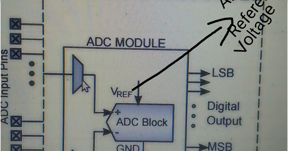 ADC Reference voltage
