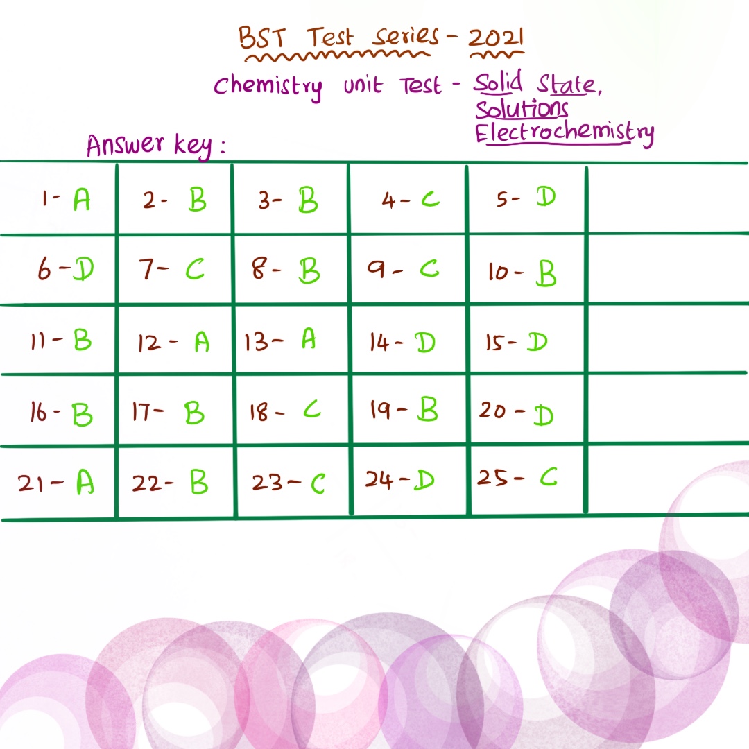 Biology Simplified Tamil BST Test Series 2021 Chemistry Unit Test biology-simplified-tamil-bst-test-series-2021-chemistry-unit-test
