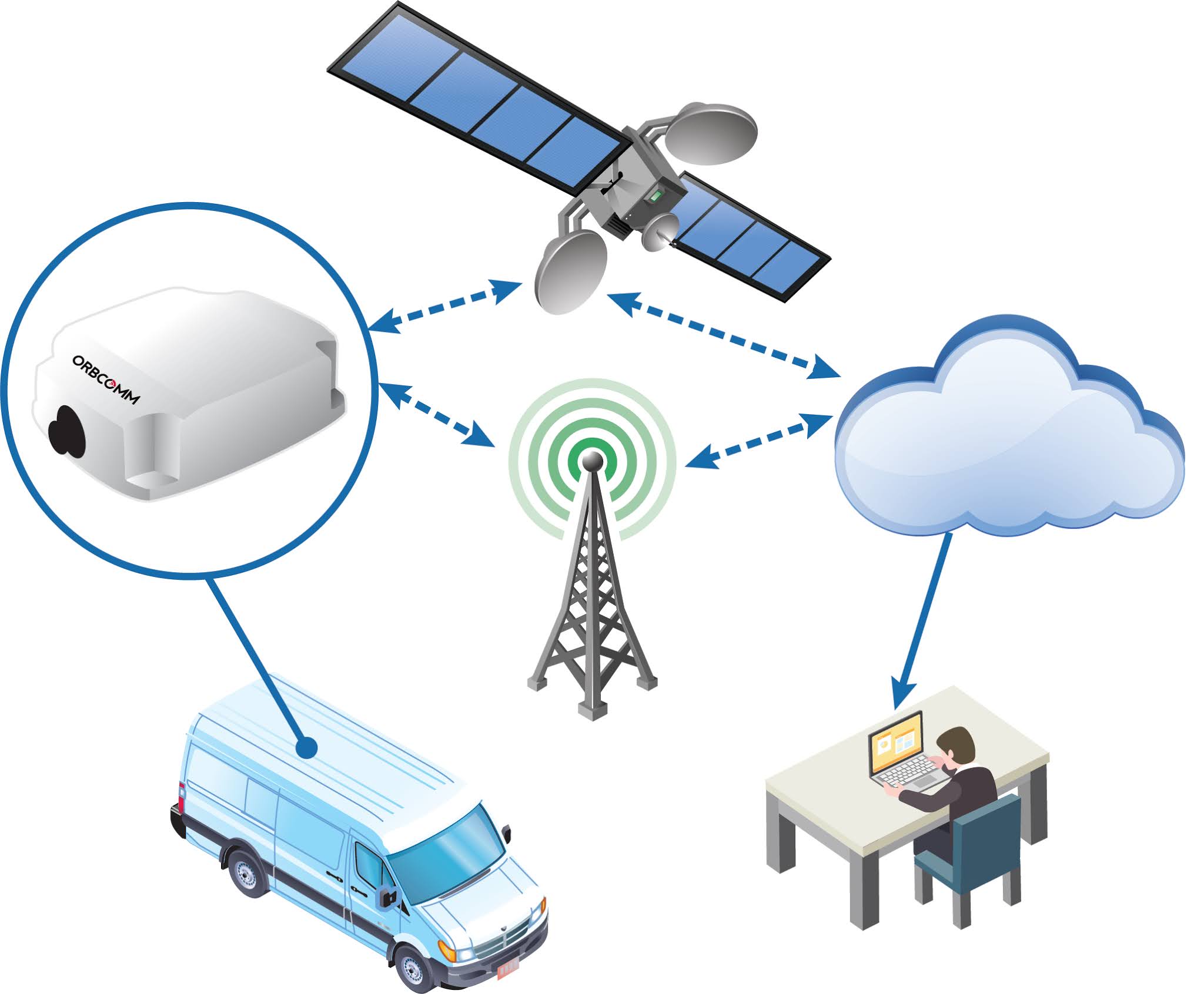 Inmarsat y Orbcomm presentan servicio global de IoT de próxima ...