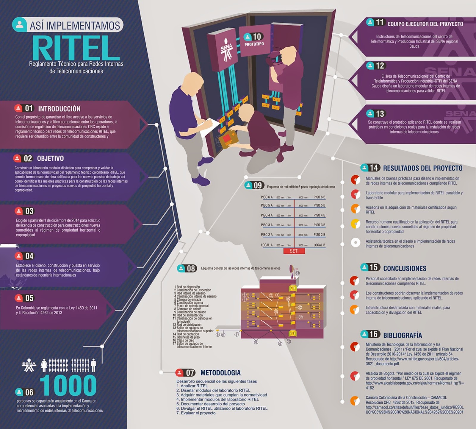 CENTRO TELEINFORMÁTICA Y PRODUCCIÓN INDUSTRIAL SENA - REGIONAL CAUCA ...