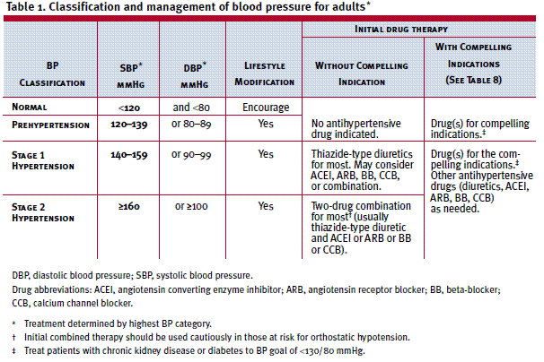 Online Health Expert: Free Allied Healthcare Clinical Skills Videos