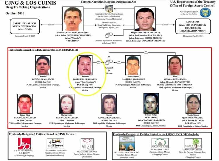 El Origen Del “grupo Élite” Del Cjng El Brazo Armado De “el Mencho