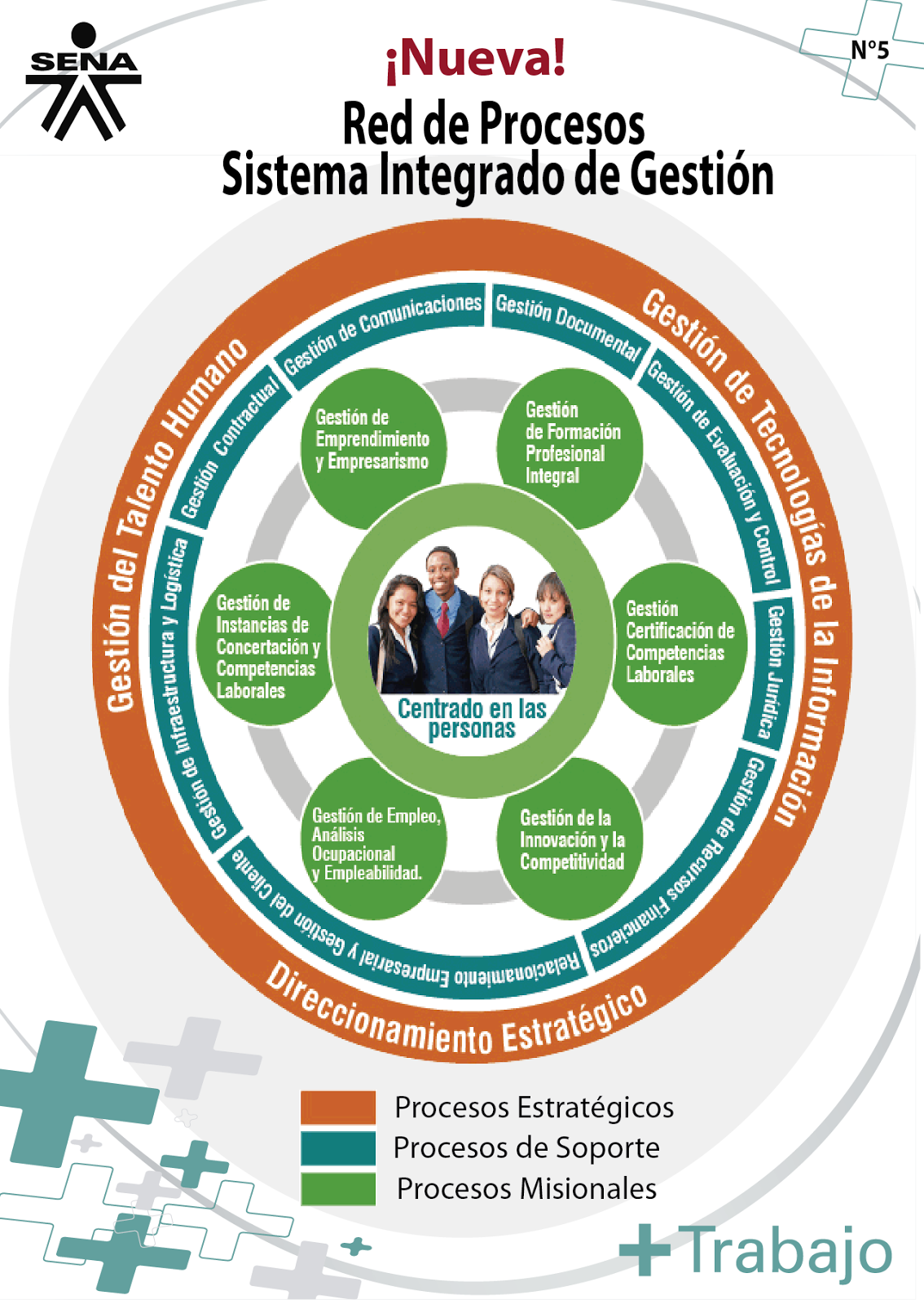 SENA Centro de Biotecnología Industrial Palmira: Conoce la nueva Red de ...