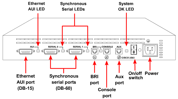 The intelligent Router and its components | TheWanTricks.com
