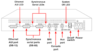The intelligent Router and its components | TheWanTricks.com