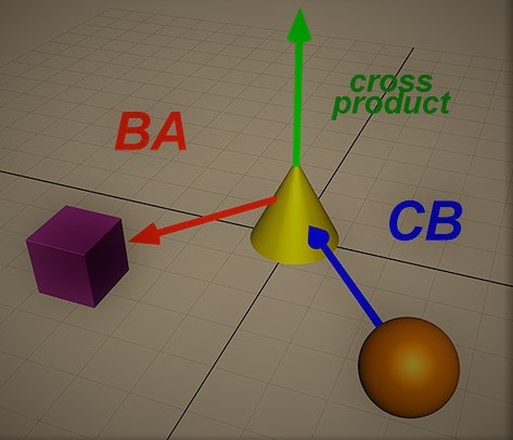 Operations with Vectors
