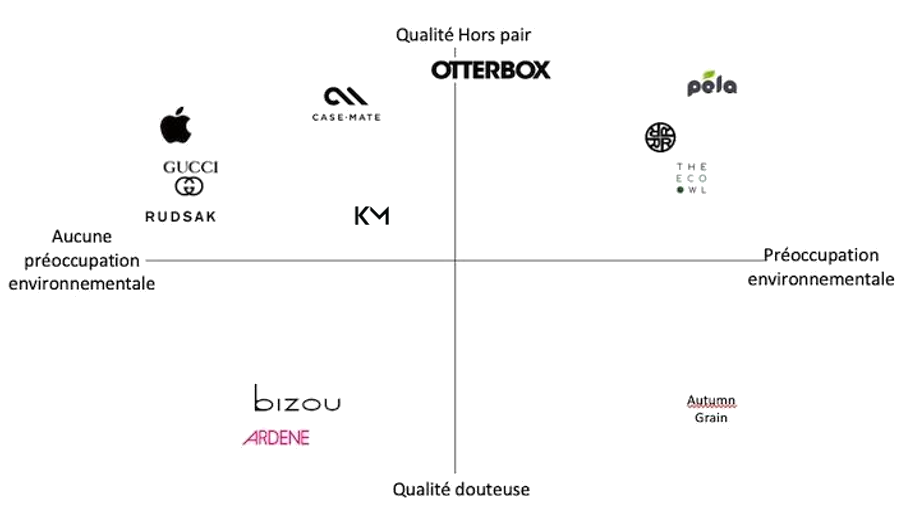Notre stratégie de communication (élaboration préliminaire)