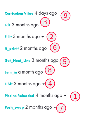 Holy Graph 42 Карта проектов школы программирования 21