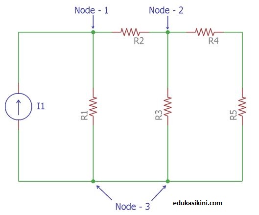 Pengertian Analisis Node Metode Yang Digunakan - EDUKASIKINI.COM