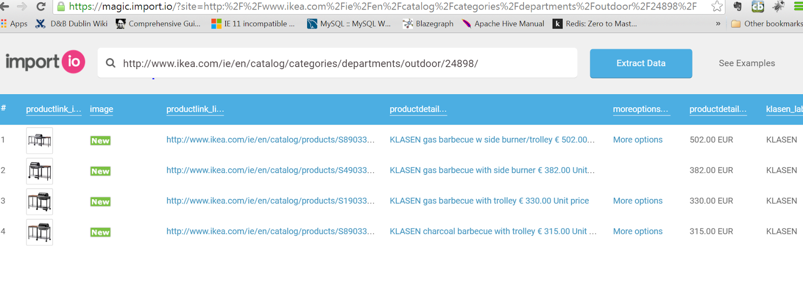 Become awesome in DATA : Coffee Shop - Physical Database Model - Relational