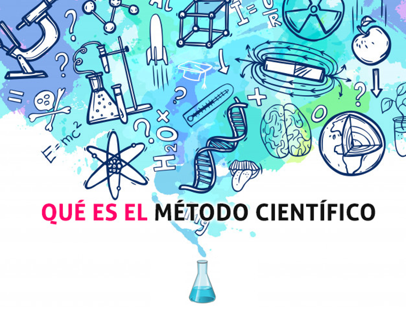 Exemplo De Metodo Cientifico