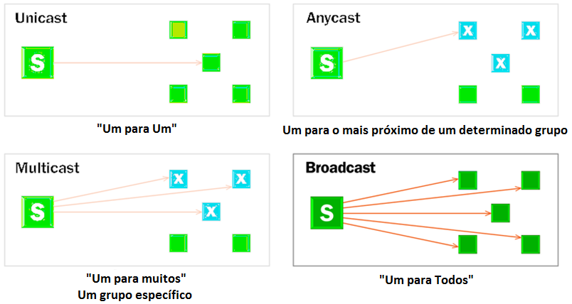 educar321: Tipos de transmissão de dados