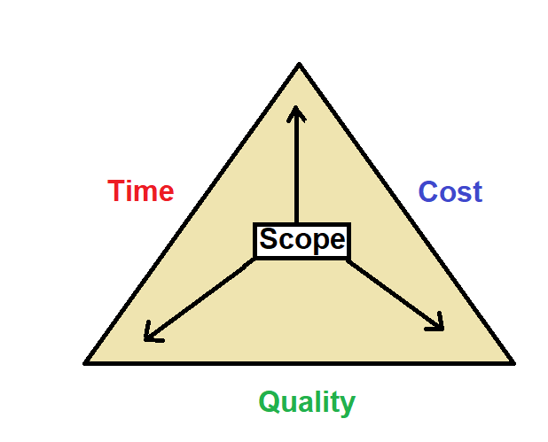 Why Is Software Project Management Spm Important
