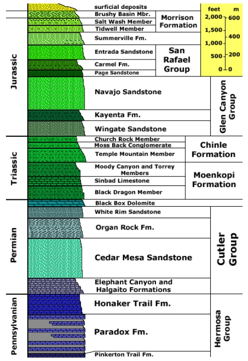 Canyonlands National Park, Utah - part 1