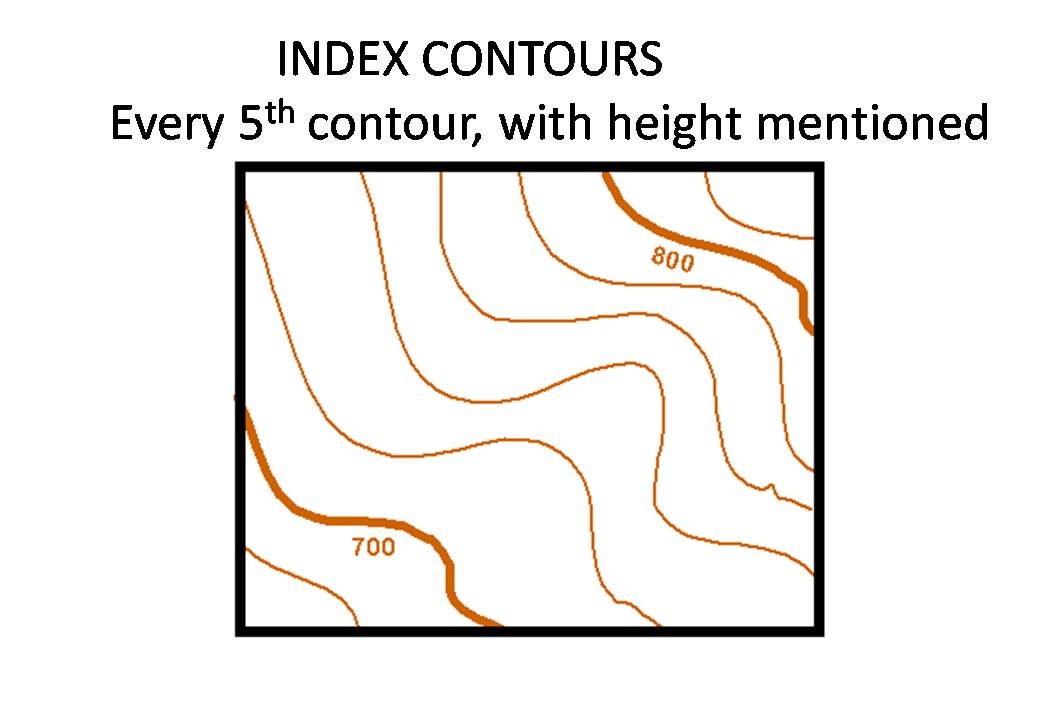 brhectorsgeoworld: 01 Toposheets - Lets start all over again ...