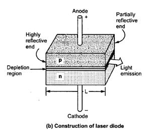 Laser Diode Structure