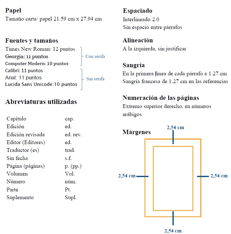 Estructura del APA