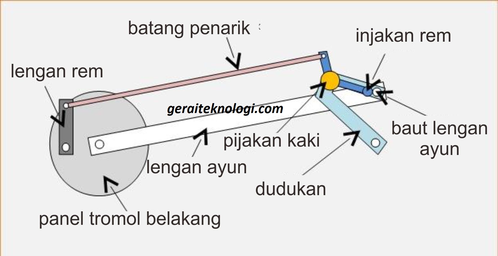 Jenis-Jenis Sistem Rem yang Sering Digunakan pada Kendaraan - Gerai ...