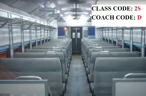 2S Coach | Sleeper coach | 1AC Coach | 2AC Coach| 3AC Tier Coach की जानकारी