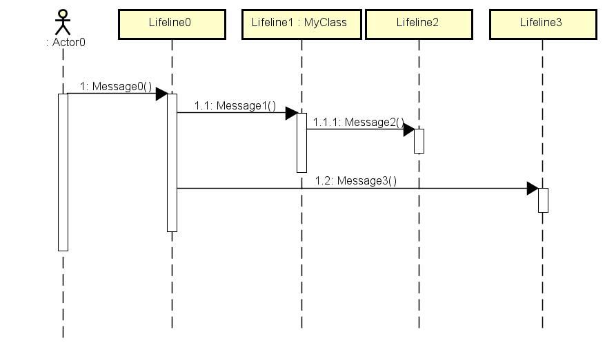 Astah Productivity: How to quickly create UML Classes from Objects in ...