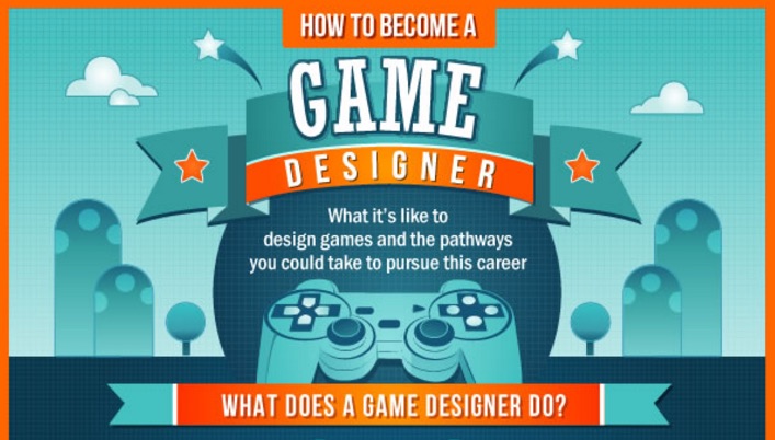 How To Become A Game Designer Step-by-step And Earn Millions ...