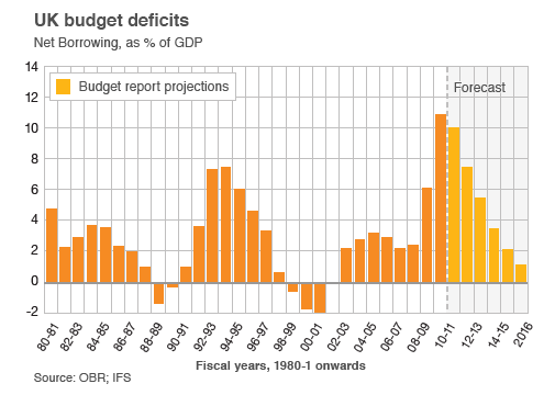Mabinogogiblog: Osborne's shattered economic plan put in context