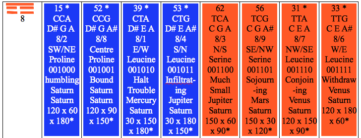 The Ramblings of The Rose: Map 775 - The I Ching Word